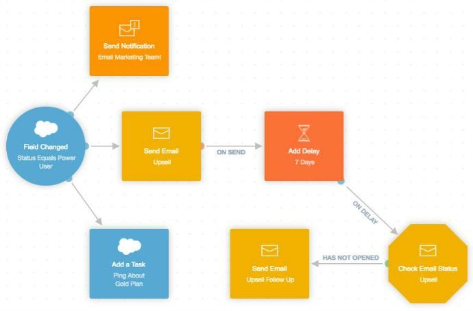 Why I Chose Autopilot Over Uber & Facebook